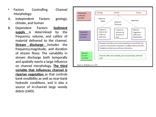 Different Channel patterns and their descriptions .pptx