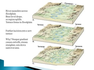 Channel Patterns & Floodplain Formation in environmental geology | PPTX