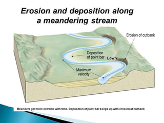 Channel Patterns & Floodplain Formation in environmental geology | PPTX