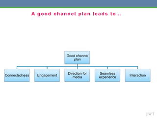 Channel planning training | PPT