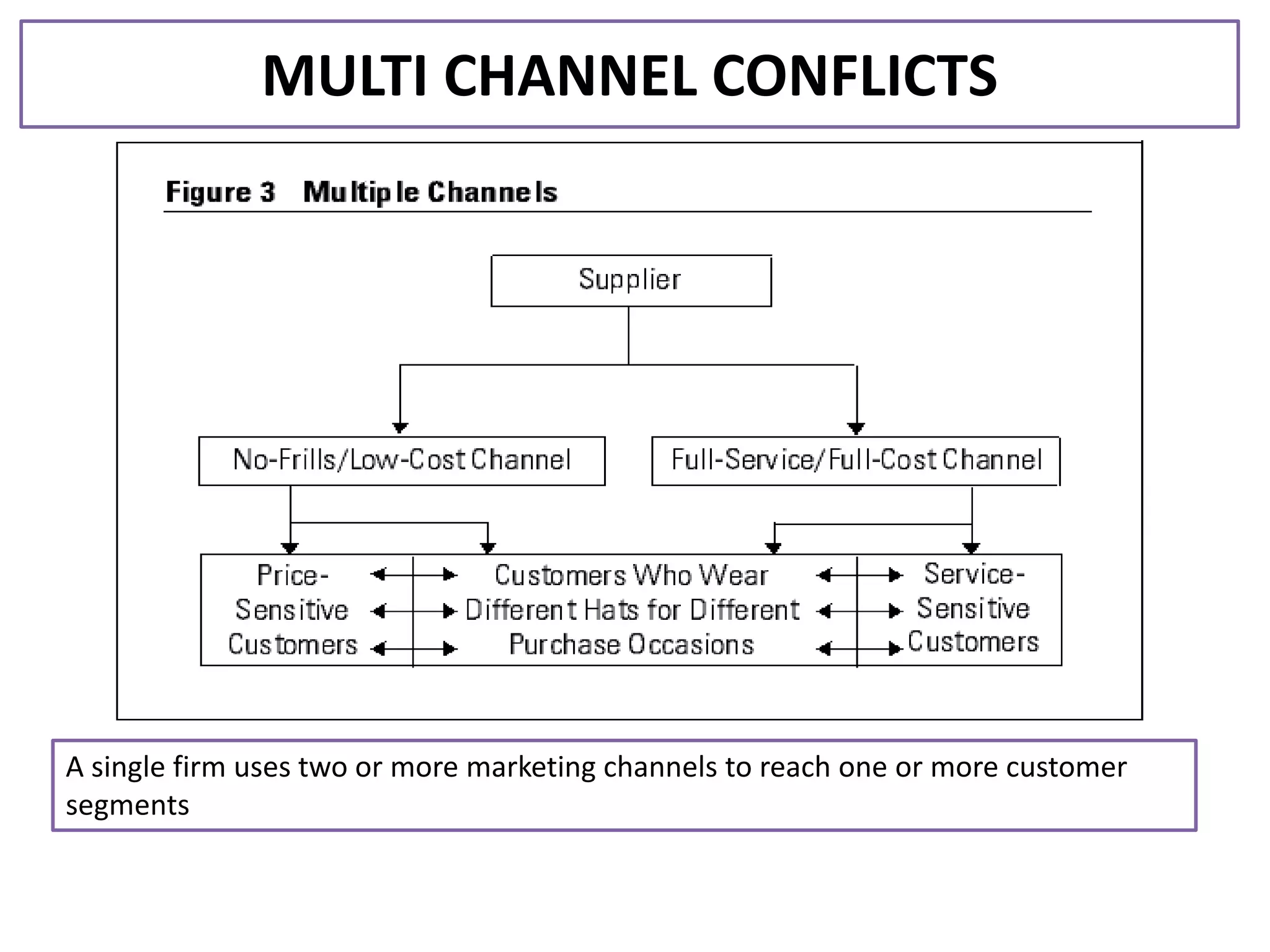 Channel Power & Conflict and Channel Dynamics | PDF