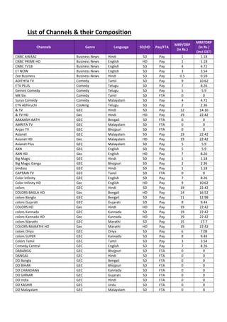 Channel price | PDF