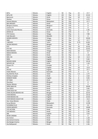 Channel price | PDF