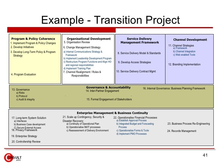 Managed Service: Managed Service Transition Framework Managed Service: Managed Service Transition Framework