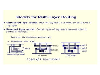 Channel routing | PPT