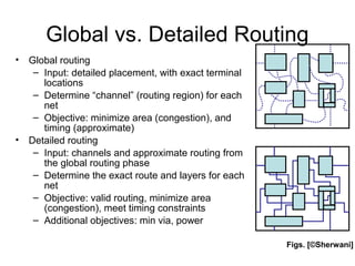 Channel routing | PPT