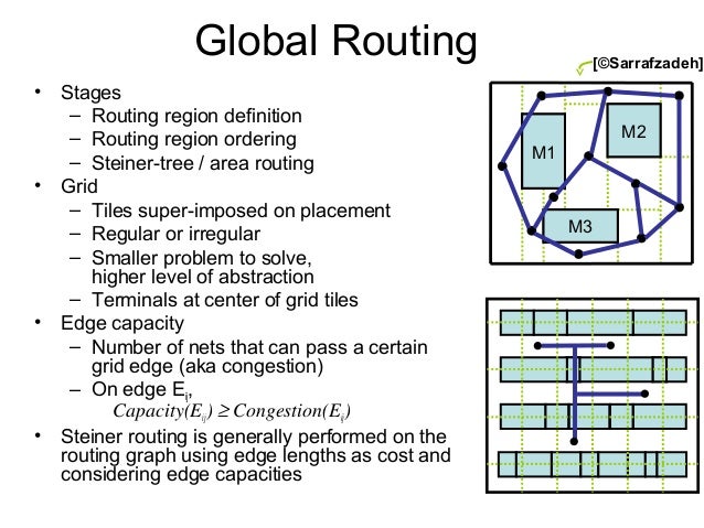 Channel routing