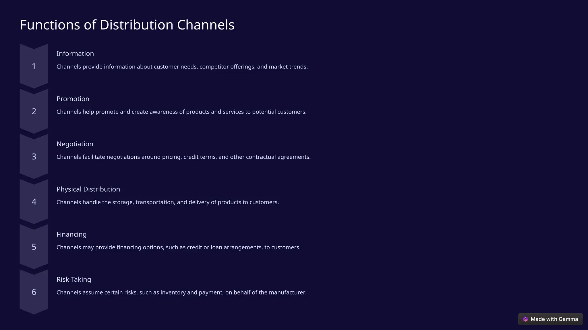 Channels-of-Distribution-Types-and-Functions (1).pptx