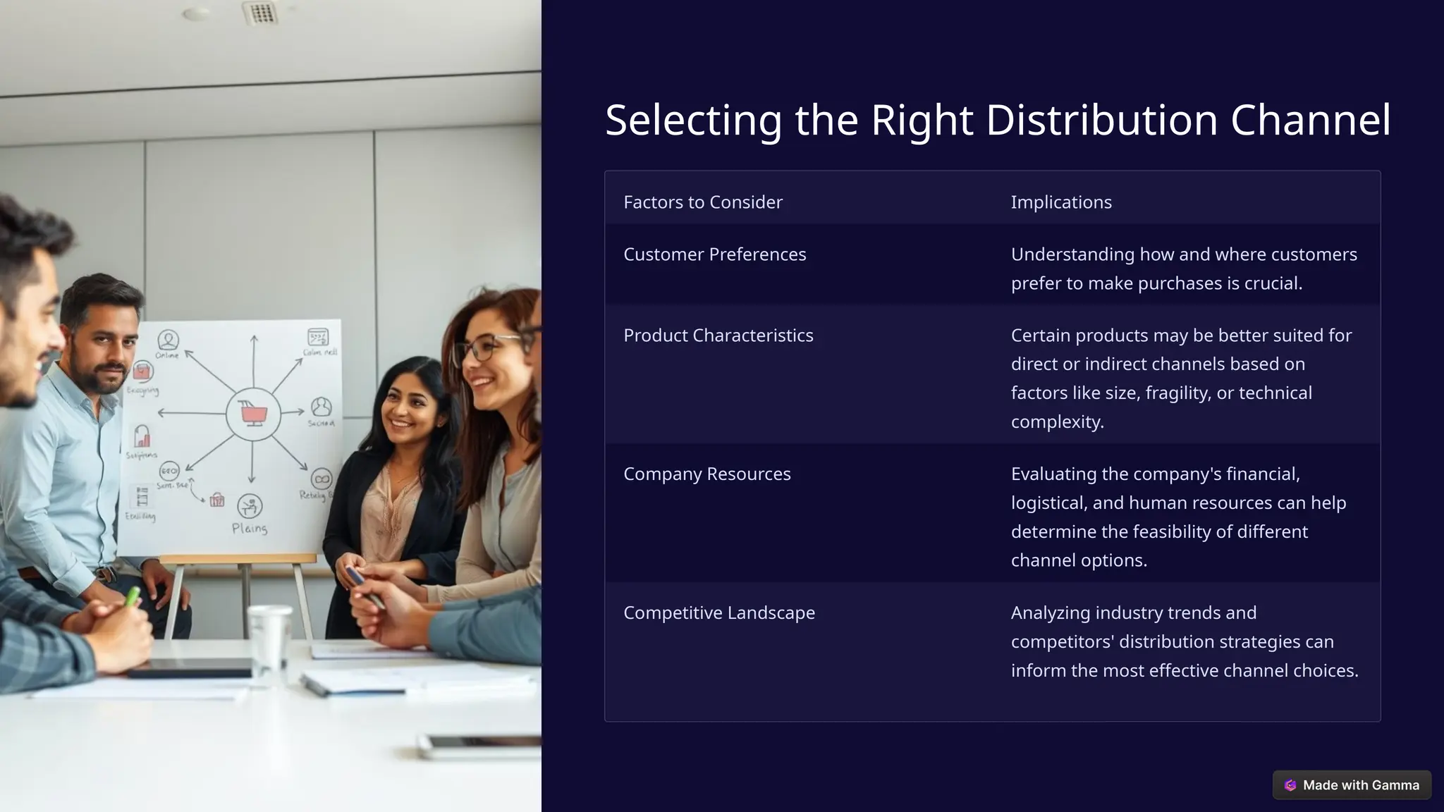 Channels-of-Distribution-Types-and-Functions (1).pptx