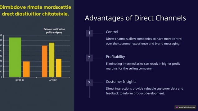 Channels-of-Distribution-Types-and-Functions (1).pptx