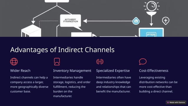 Channels-of-Distribution-Types-and-Functions (1).pptx