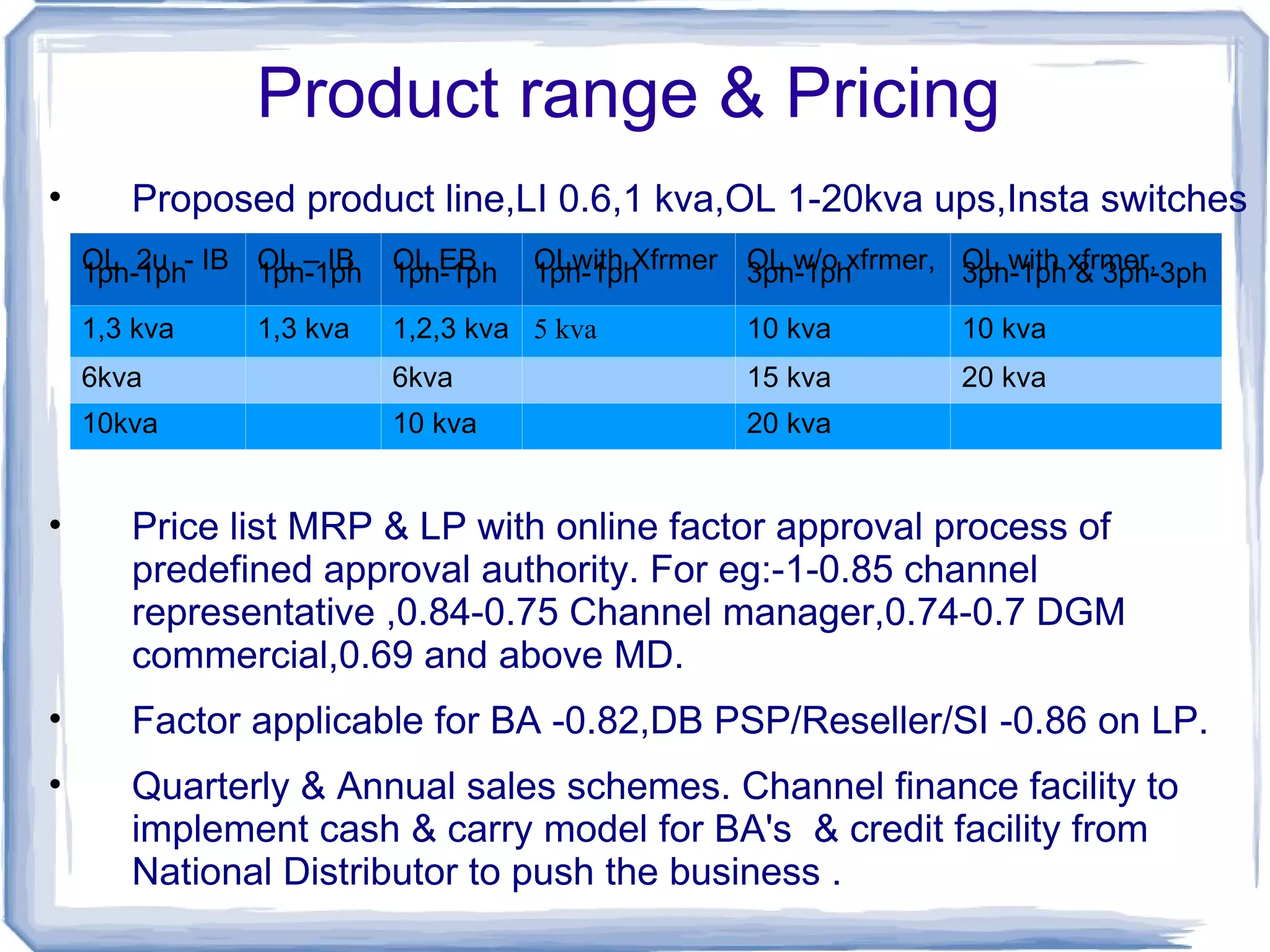 Channel Sales Structure For Ups Product | PPT | Sales | Business