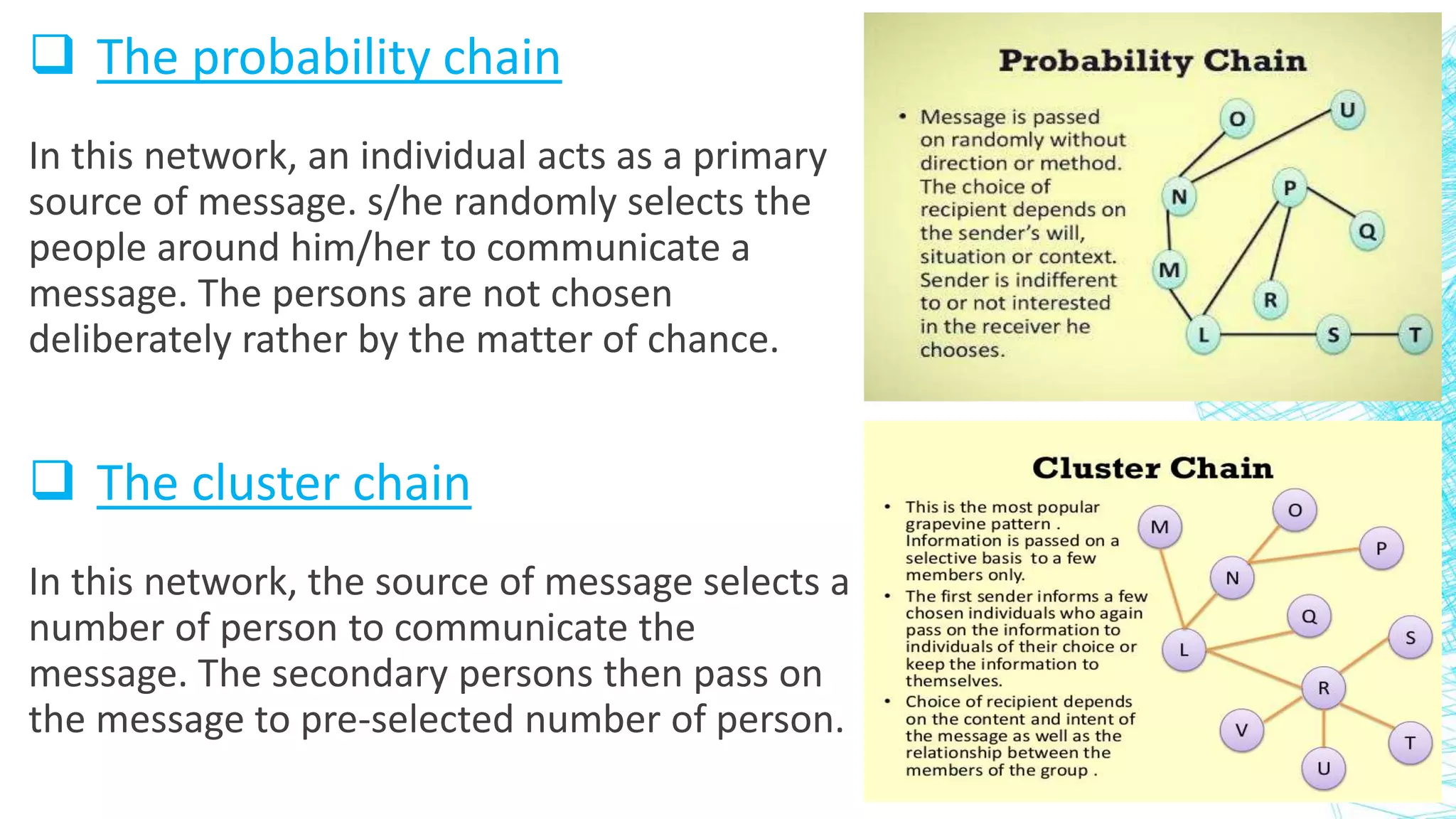 Channels & barriers of communication | PPTX