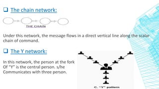 Channels & barriers of communication | PPTX