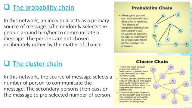 Channels & barriers of communication
