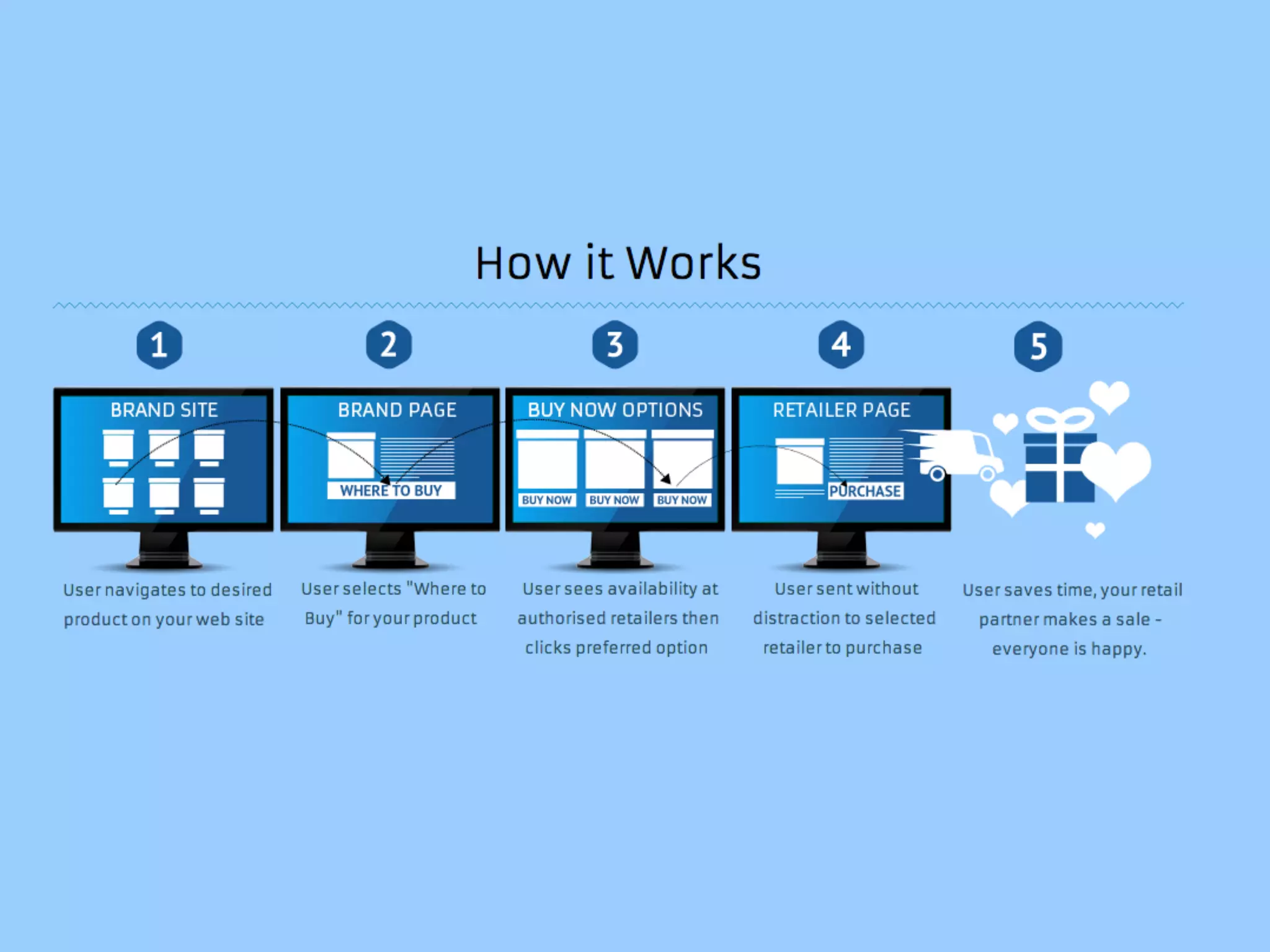 ChannelSight - Driving actionable insight | PDF