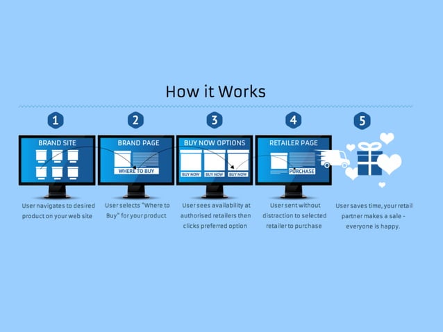 ChannelSight - Driving actionable insight | PPT