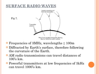 Channels of communication | PPT