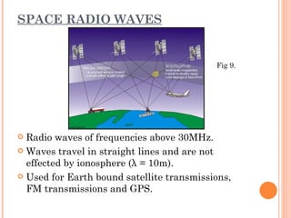 Channels of communication | PPT