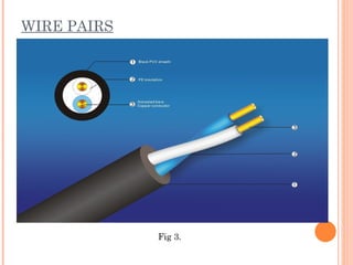 Channels of communication | PPT