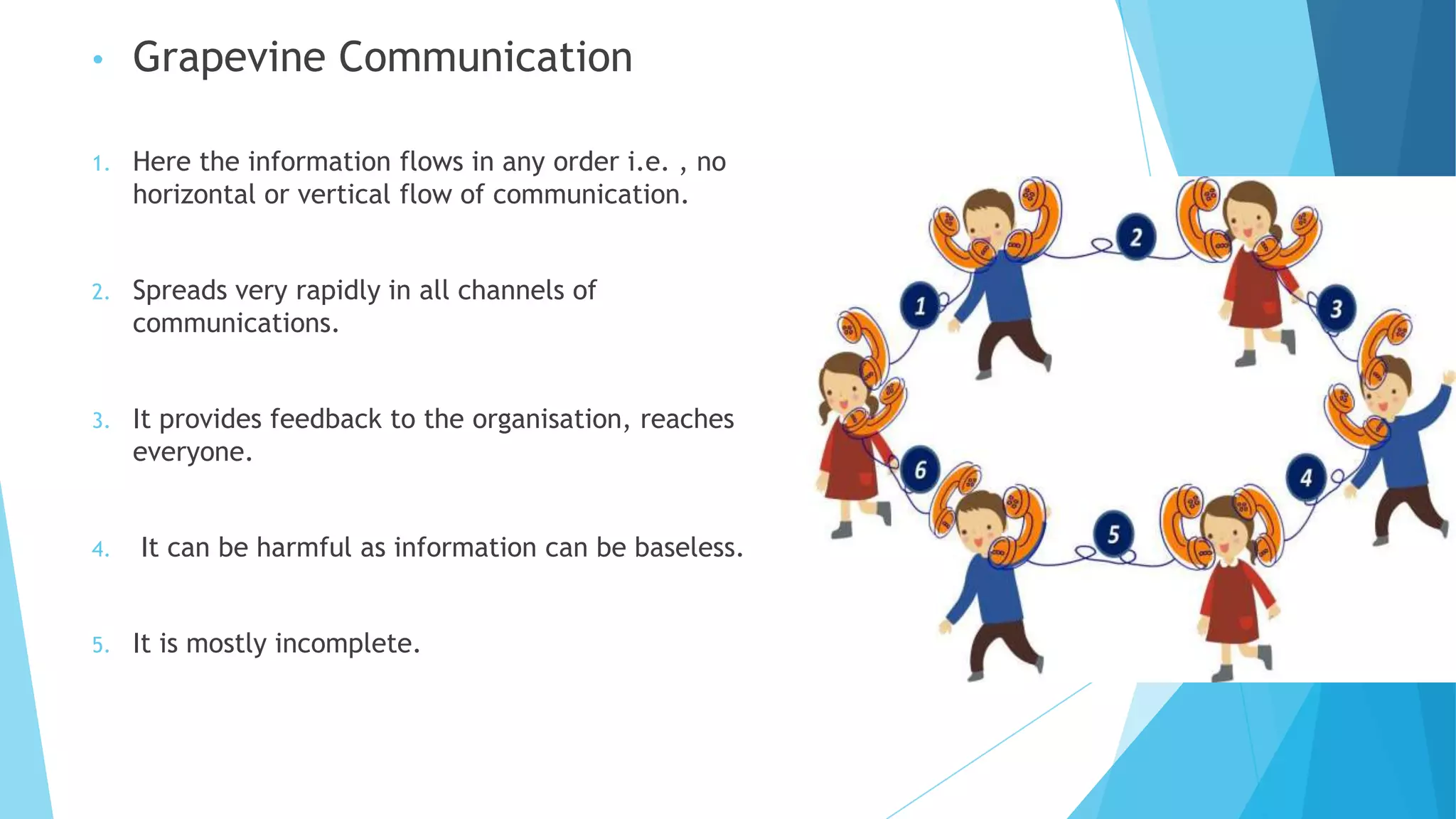 Channels of communication | PPTX