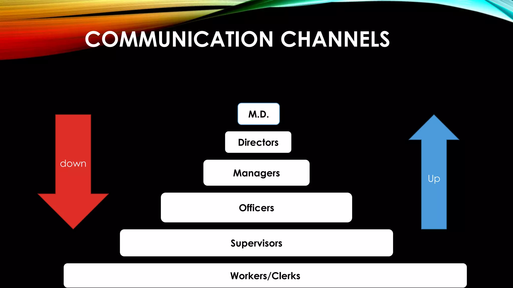 Channels of communication | PPTX