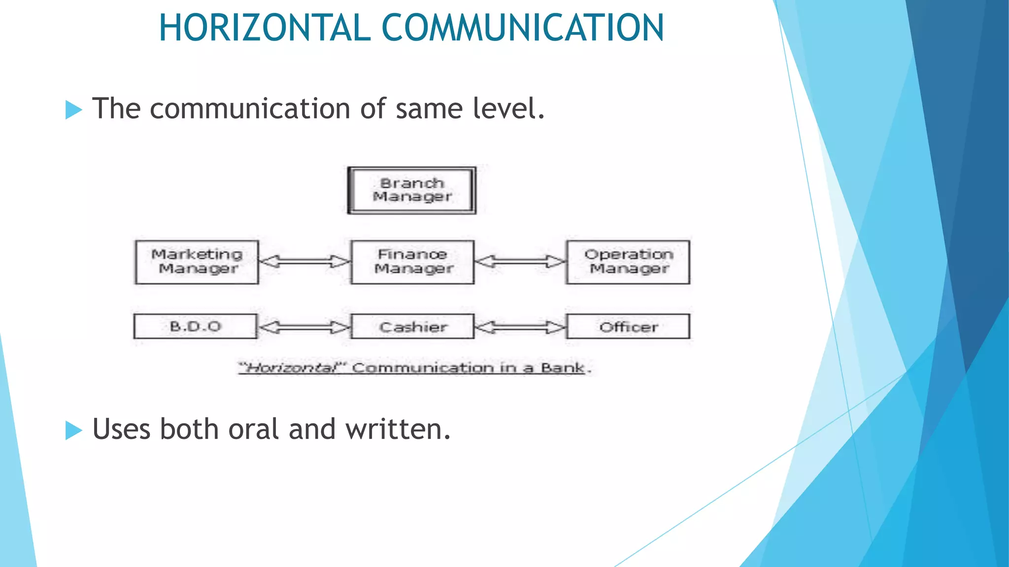 Channels of communication | PPTX