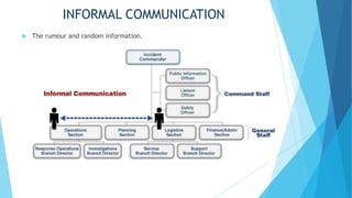 Channels of communication | PPTX