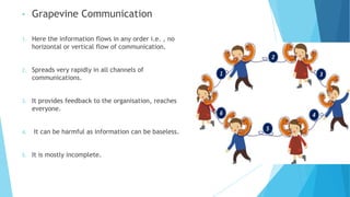 Channels of communication | PPTX