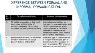Channels of communication | PPTX
