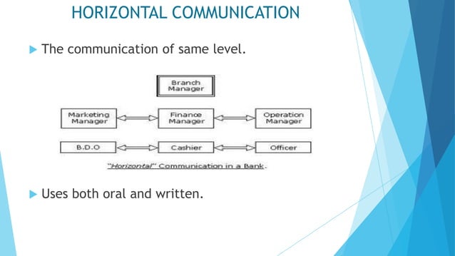 Channels of communication | PPTX
