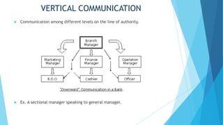 Channels of communication | PPTX