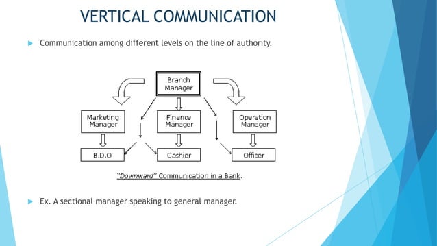 Channels of communication | PPTX