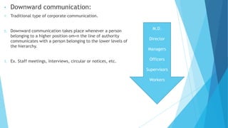 Channels of communication | PPTX