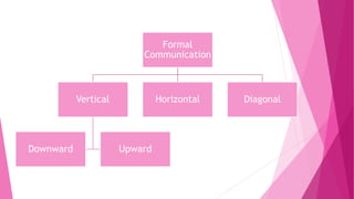 Channels of Communication | PPTX | Business | Business and Finance