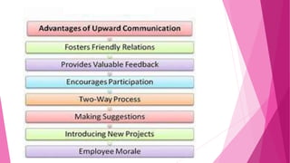 Channels of Communication | PPTX