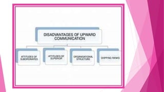 Channels of Communication | PPTX