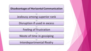 Channels of Communication | PPTX