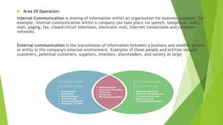 Channels Of Communication | PPTX