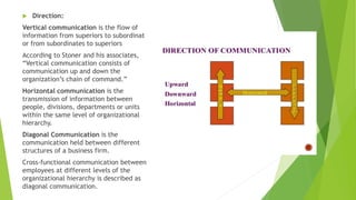 Channels Of Communication | PPTX
