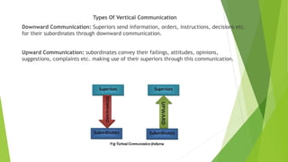 Channels Of Communication | PPTX