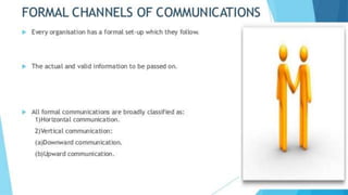 Channels of communication | PPT