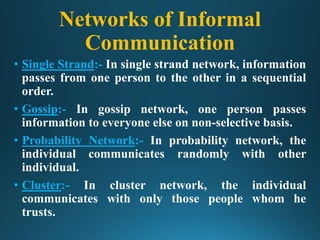 Channels of communication | PPTX