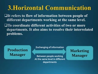 Channels of communication | PPTX