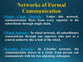 Channels of communication | PPT