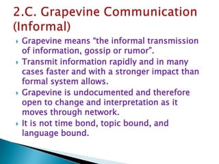 Channels of communication | PPTX