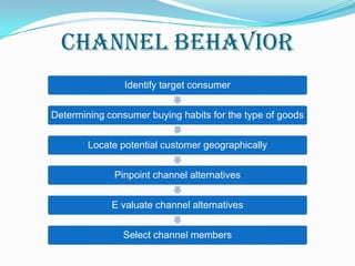 Channels of distribution | PPTX