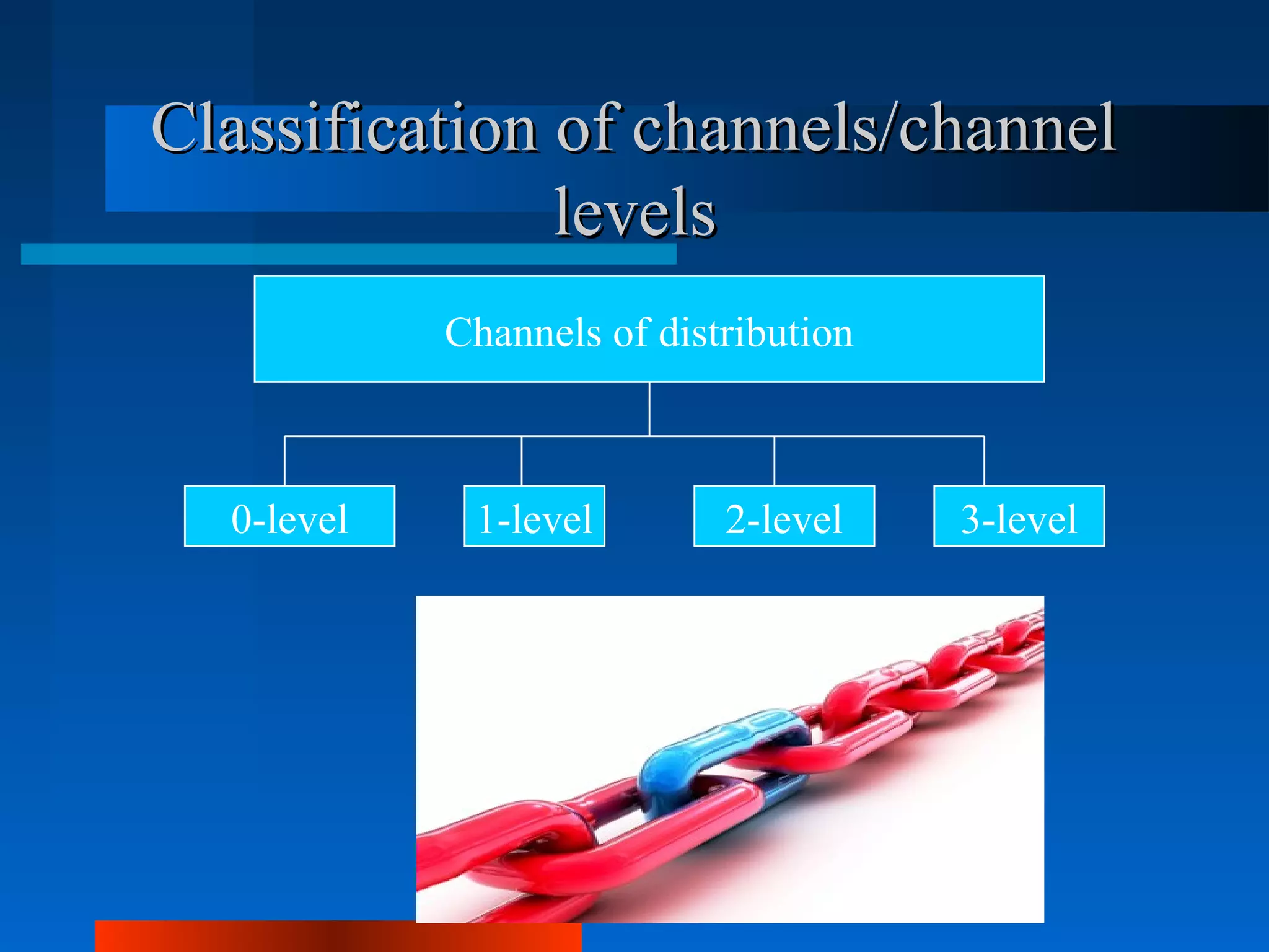 Channels of distribution | PPT
