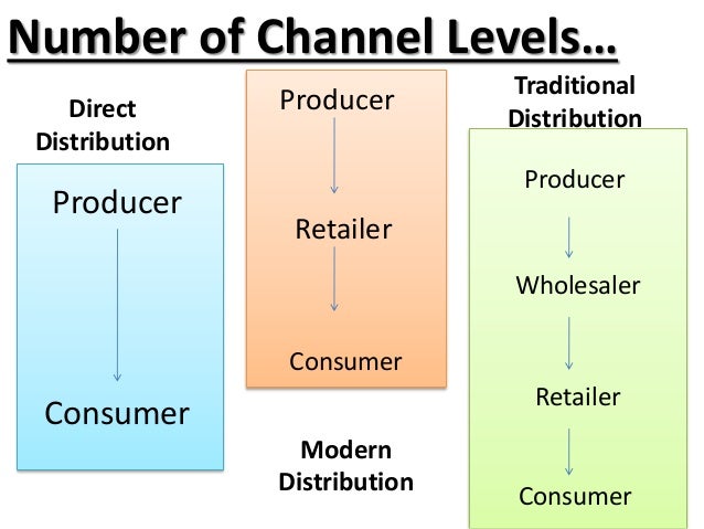 Distribution Channel Definition Types Examples Functions – eroppa Distribution Channel Definition Types Examples Functions – eroppa