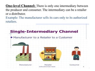 channelsofdistribution-180124002100.pptx